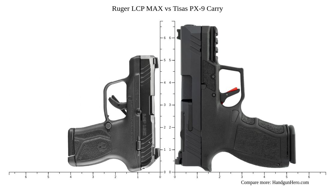 Ruger LCP MAX vs Tisas PX-9 Carry size comparison | Handgun Hero