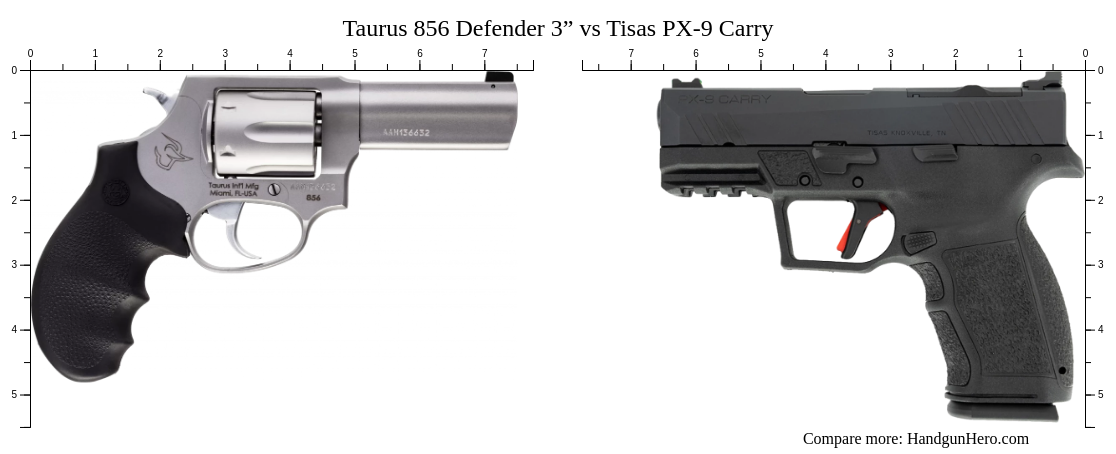 Taurus 856 Defender 3” vs Tisas PX-9 Carry size comparison | Handgun Hero
