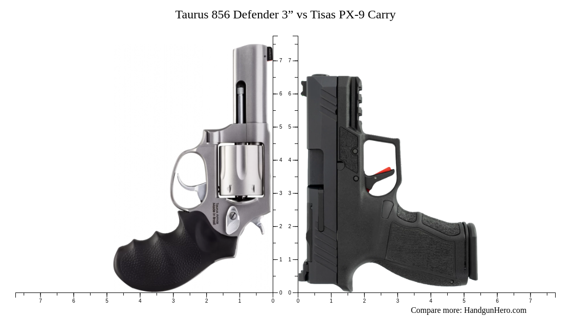 Taurus 856 Defender 3” vs Tisas PX-9 Carry size comparison | Handgun Hero