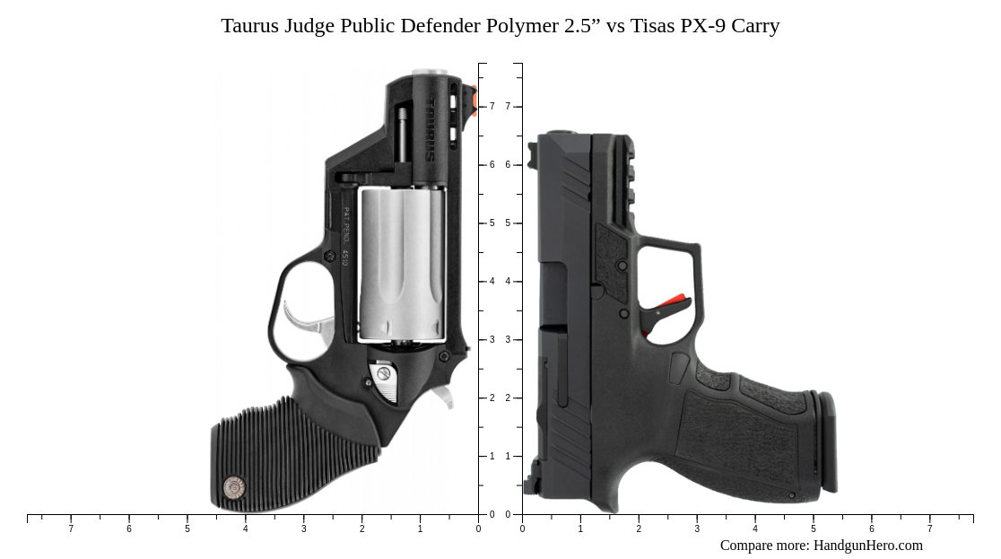 Taurus Judge Public Defender Polymer 2.5” vs Tisas PX-9 Carry size ...