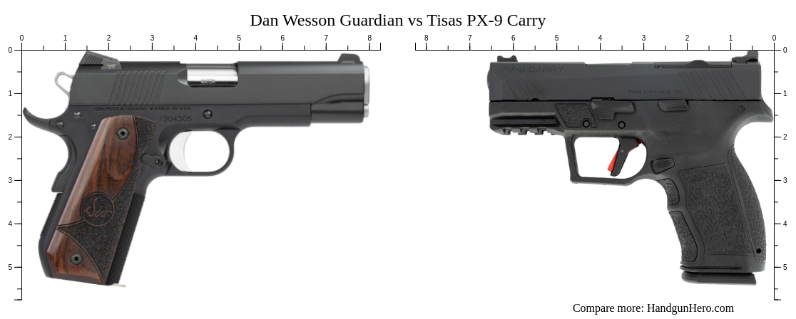 Dan Wesson Guardian vs Tisas PX-9 Carry size comparison | Handgun Hero