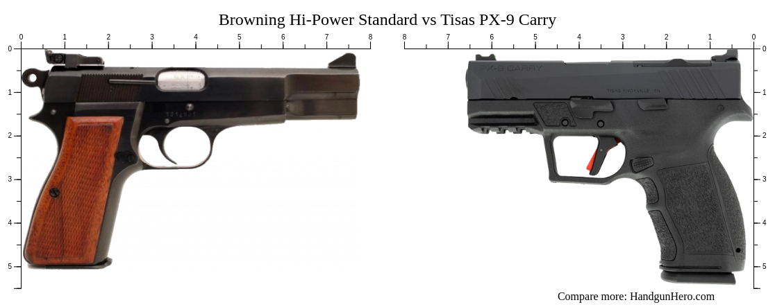 Browning Hi-Power Standard vs Tisas PX-9 Carry size comparison ...