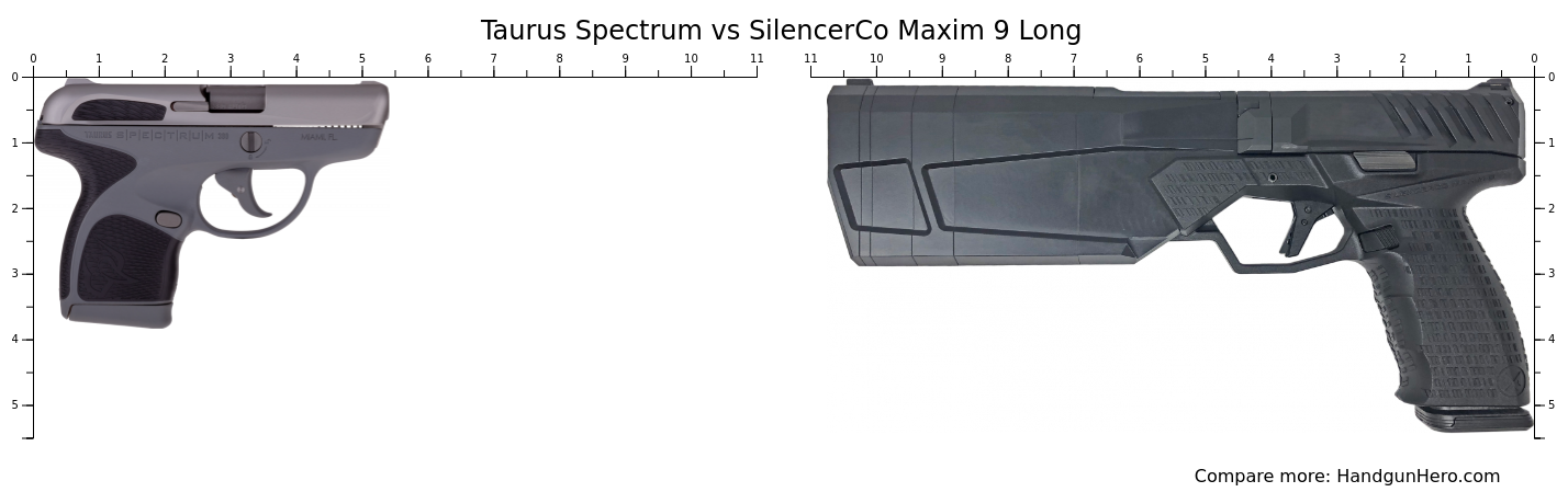 Taurus Spectrum vs SilencerCo Maxim 9 Long size comparison | Handgun Hero