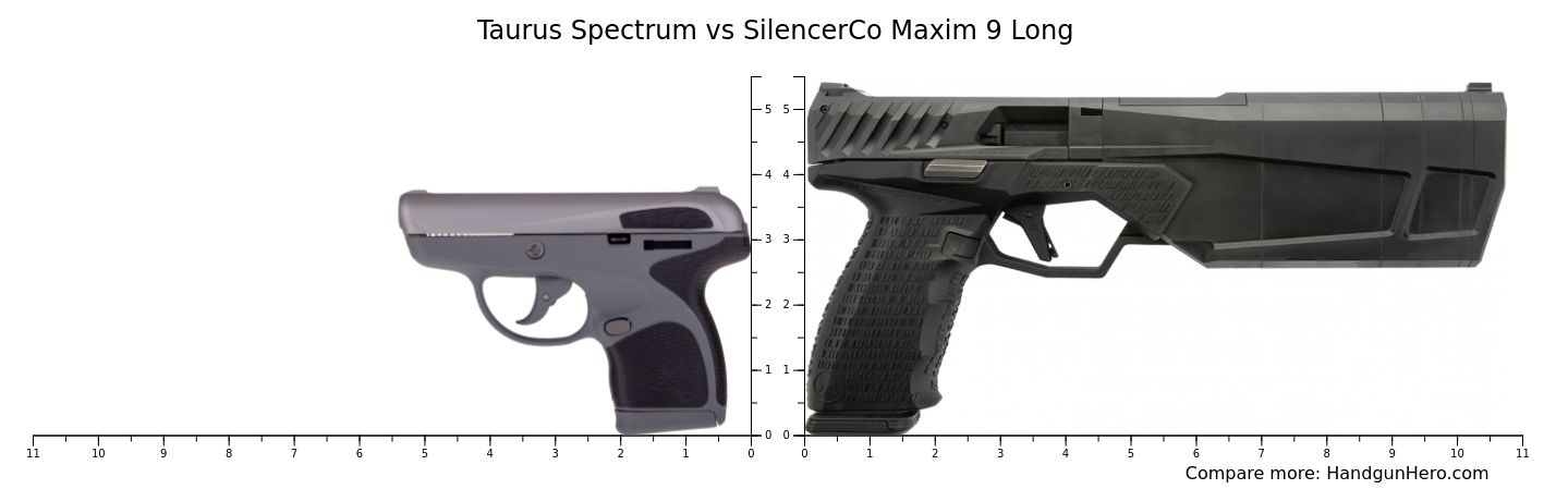 Taurus Spectrum vs SilencerCo Maxim 9 Long size comparison | Handgun Hero