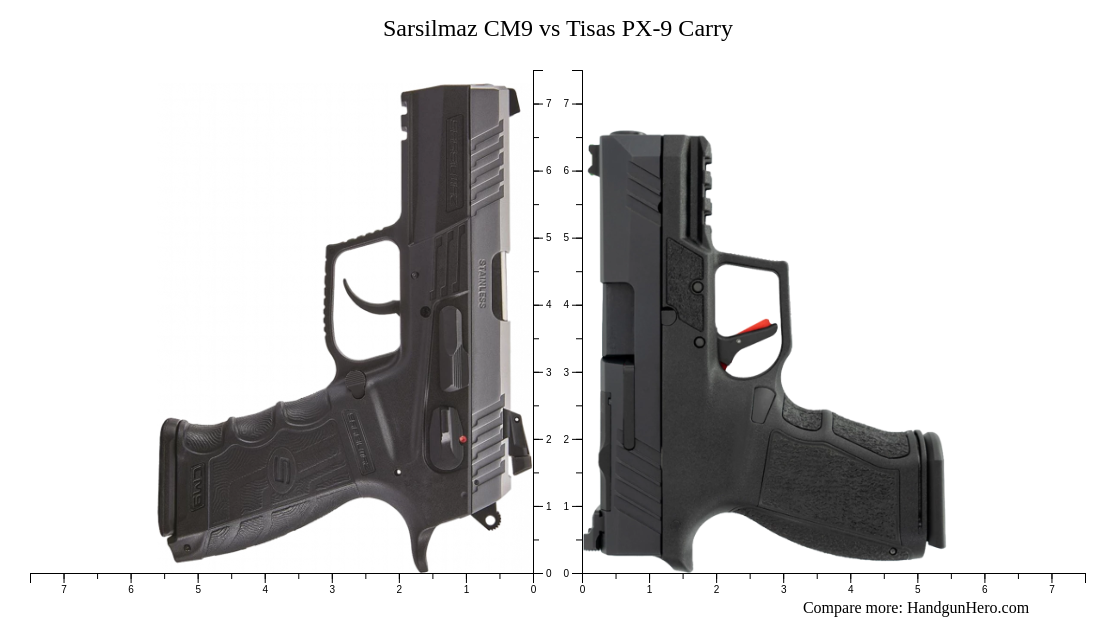 Sarsilmaz CM9 vs Tisas PX-9 Carry size comparison | Handgun Hero