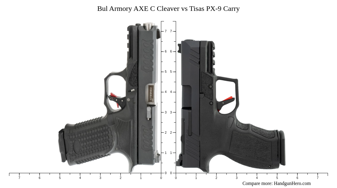 Bul Armory AXE C Cleaver vs Tisas PX-9 Carry size comparison | Handgun Hero