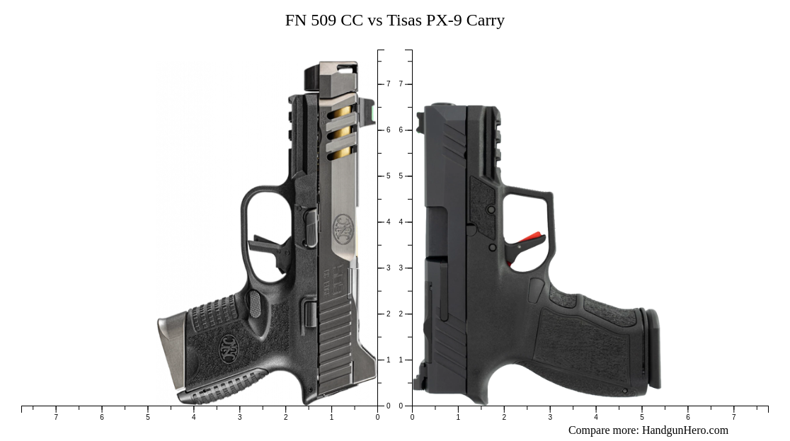 FN 509 CC vs Tisas PX-9 Carry size comparison | Handgun Hero