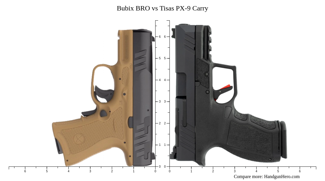 Bubix BRO vs Tisas PX-9 Carry size comparison | Handgun Hero