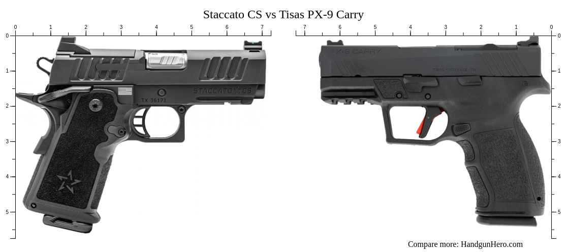 Staccato CS vs Tisas PX-9 Carry size comparison | Handgun Hero