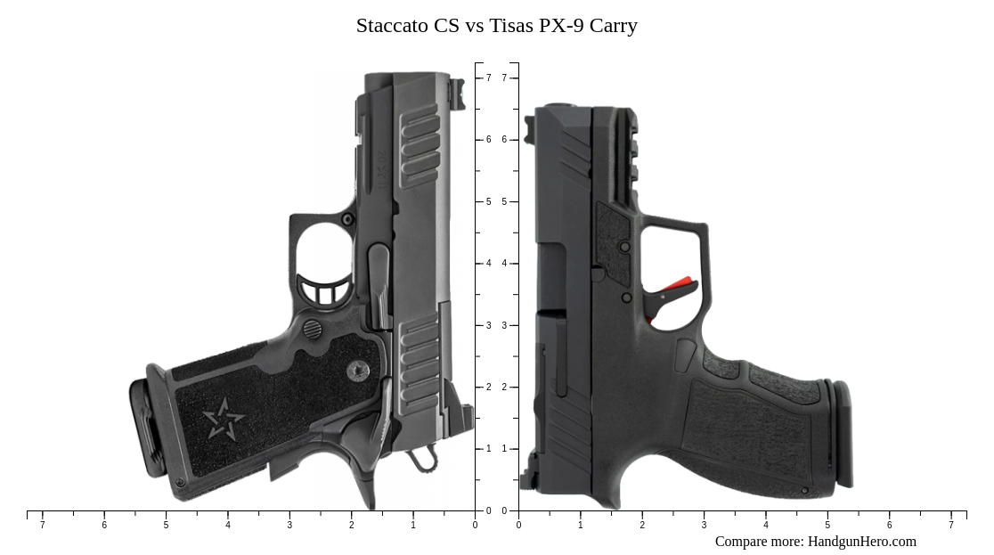 Staccato CS vs Tisas PX-9 Carry size comparison | Handgun Hero