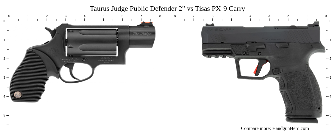 Taurus Judge Public Defender 2" vs Tisas PX-9 Carry size comparison ...