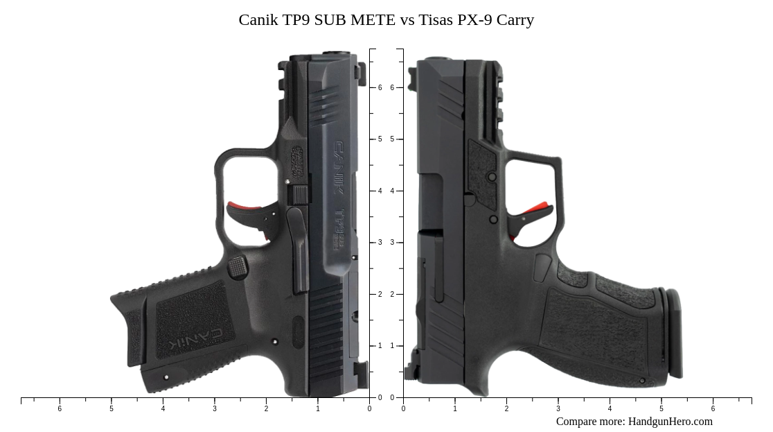 Canik TP9 SUB METE vs Tisas PX-9 Carry size comparison | Handgun Hero