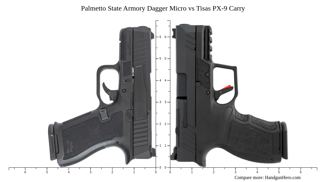 Palmetto State Armory Dagger Micro vs Tisas PX-9 Carry size comparison ...