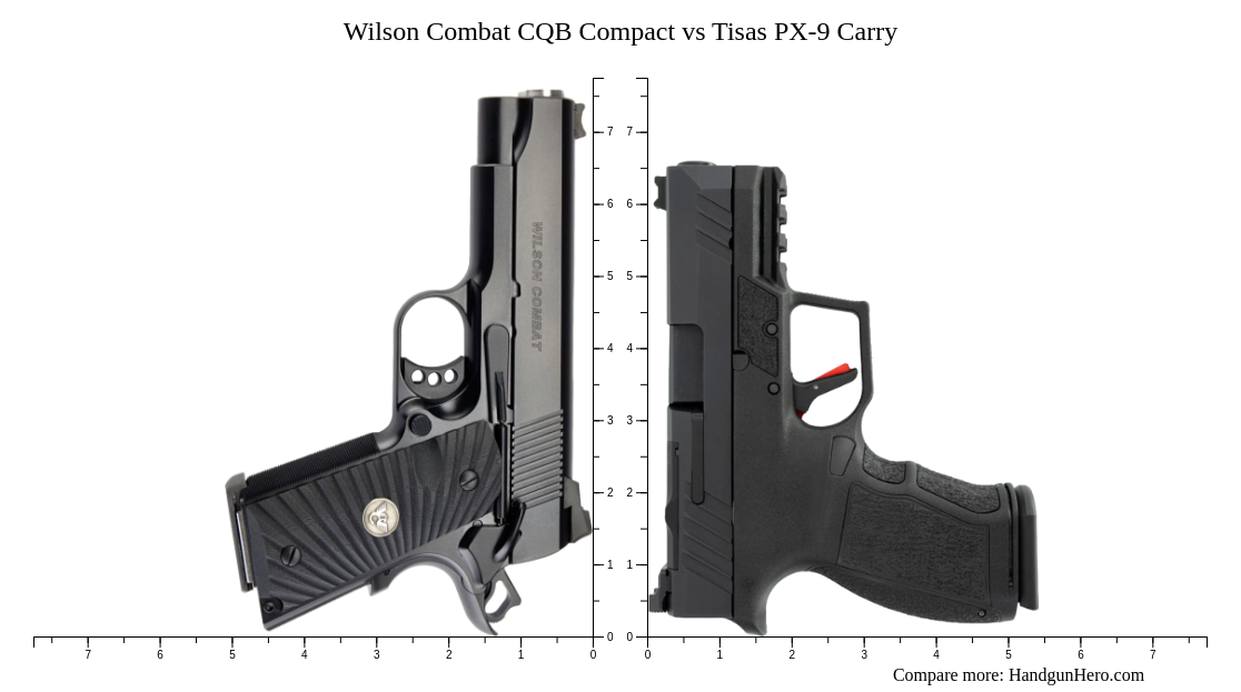 Wilson Combat CQB Compact vs Tisas PX-9 Carry size comparison | Handgun ...