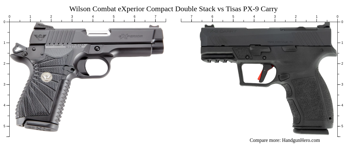 Wilson Combat eXperior Compact Double Stack vs Tisas PX-9 Carry size ...
