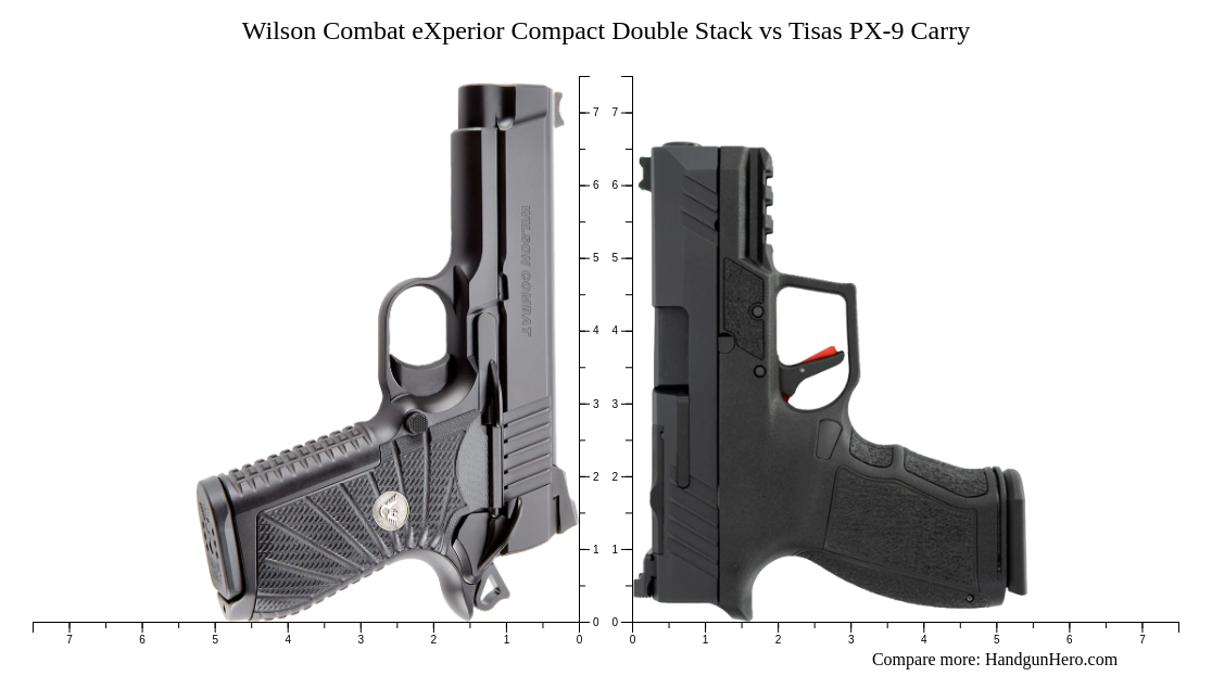 Wilson Combat eXperior Compact Double Stack vs Tisas PX-9 Carry size ...
