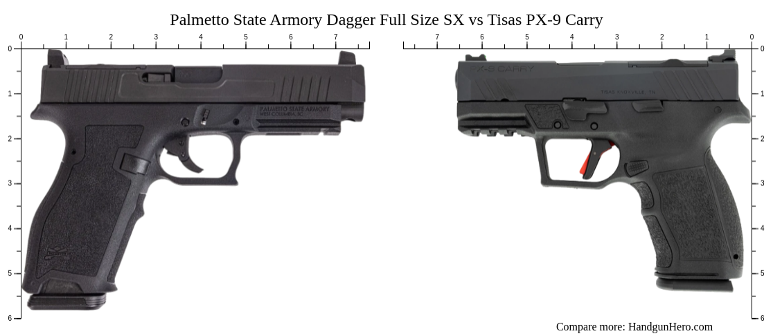 Palmetto State Armory Dagger Full Size SX vs Tisas PX-9 Carry size ...