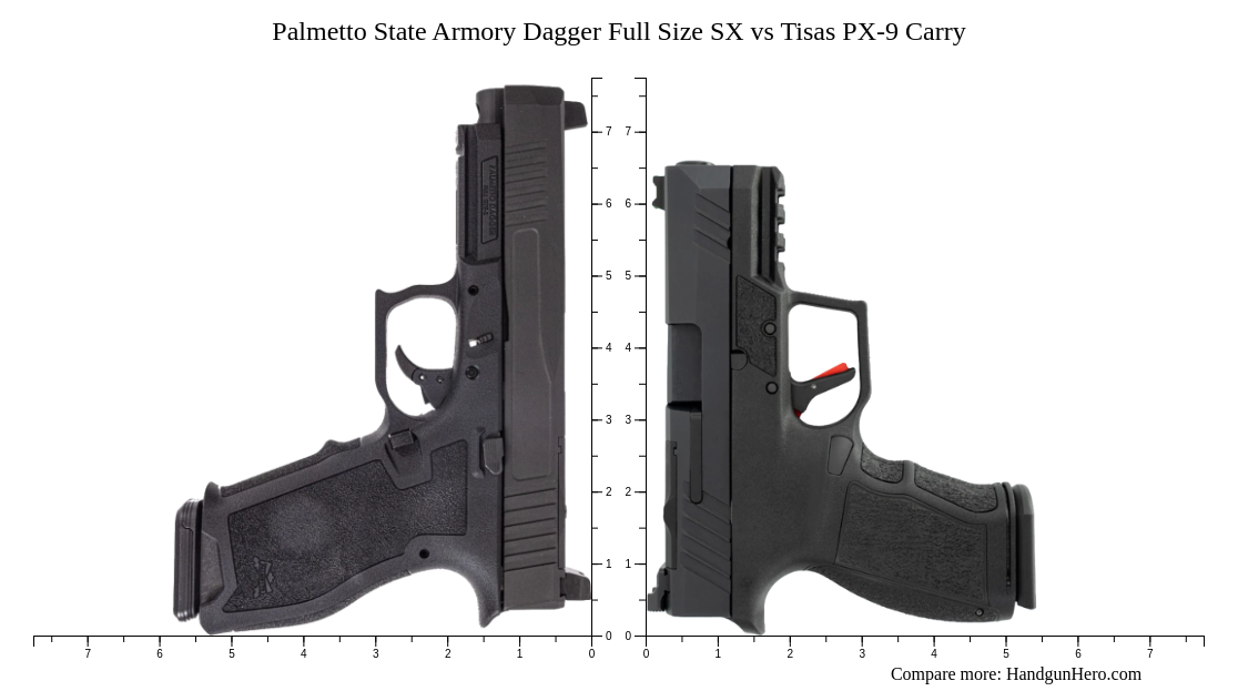 Palmetto State Armory Dagger Full Size SX vs Tisas PX-9 Carry size ...