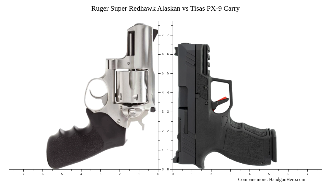 Ruger Super Redhawk Alaskan vs Tisas PX-9 Carry size comparison ...