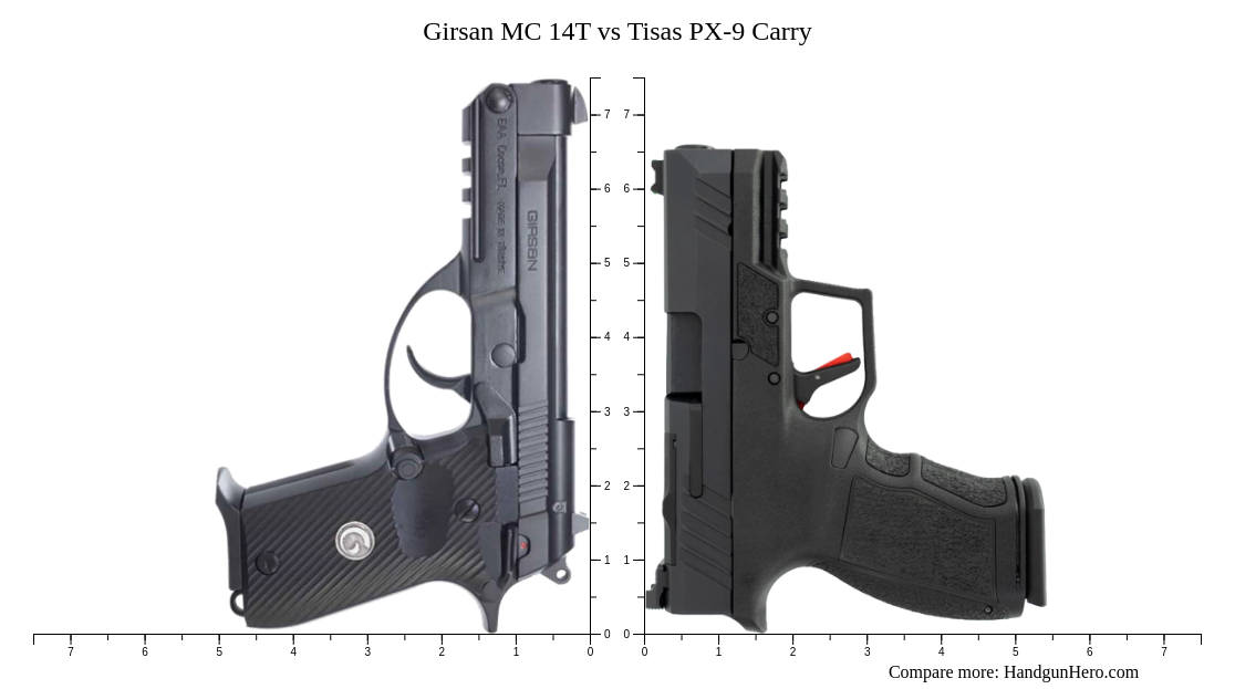 Girsan MC 14T vs Tisas PX-9 Carry size comparison | Handgun Hero