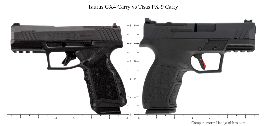 Taurus GX4 Carry vs Tisas PX-9 Carry size comparison | Handgun Hero