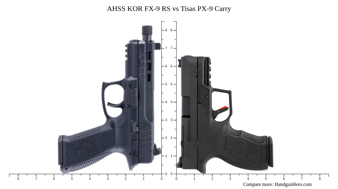 AHSS KOR FX-9 RS vs Tisas PX-9 Carry size comparison | Handgun Hero