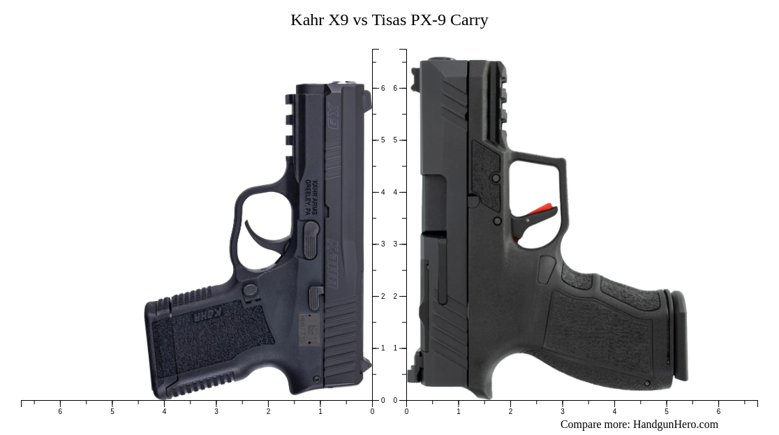 Kahr X9 vs Tisas PX-9 Carry size comparison | Handgun Hero