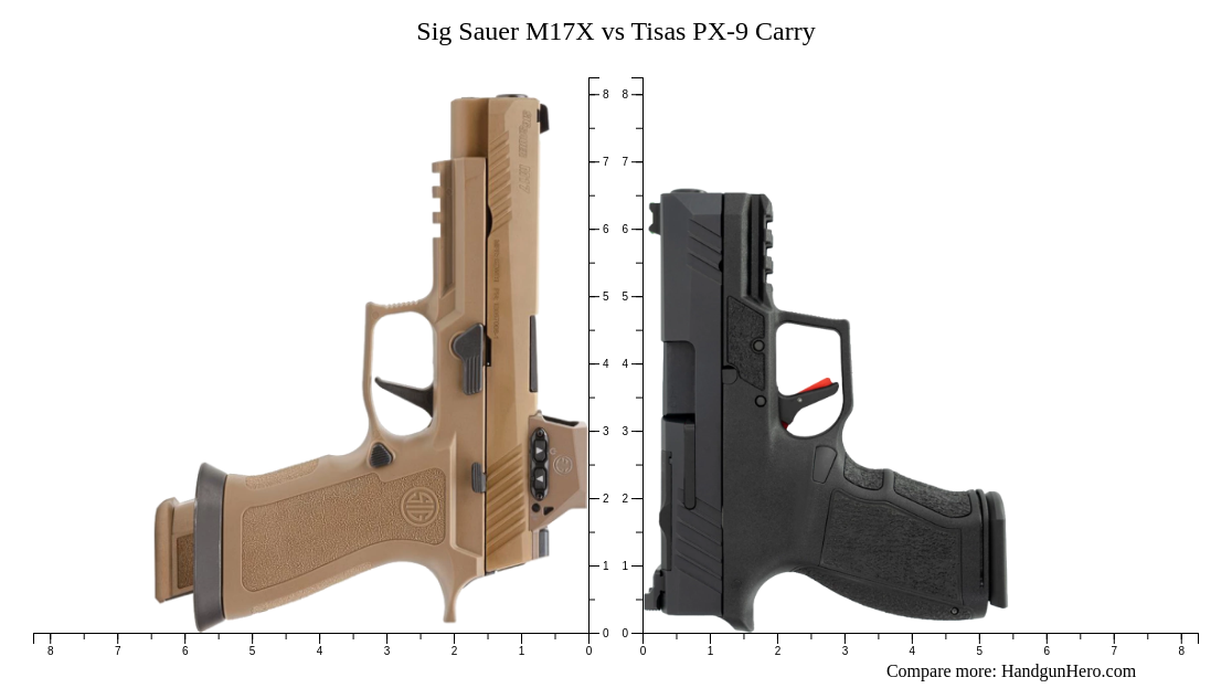 Sig Sauer M17X vs Tisas PX-9 Carry size comparison | Handgun Hero