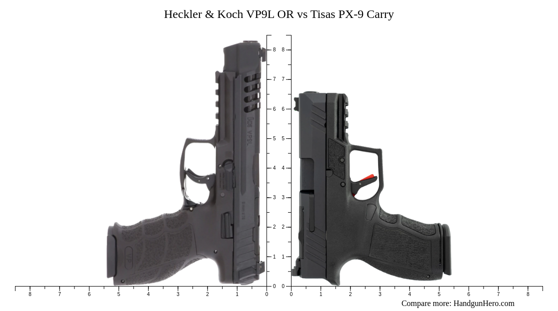 Heckler & Koch VP9L OR vs Tisas PX-9 Carry size comparison | Handgun Hero