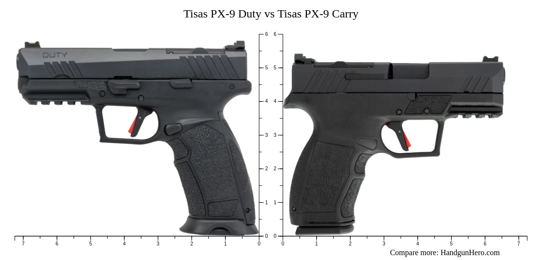 Tisas PX-9 Duty vs Tisas PX-9 Carry size comparison | Handgun Hero