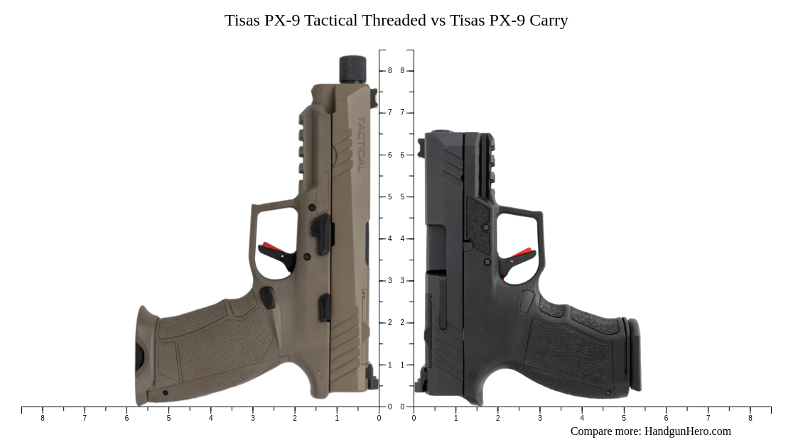 Tisas PX-9 Tactical Threaded vs Tisas PX-9 Carry size comparison ...