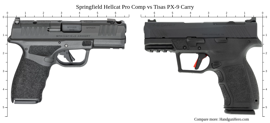 Springfield Hellcat Pro Comp vs Tisas PX-9 Carry size comparison ...