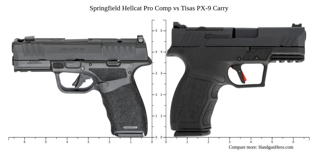 Springfield Hellcat Pro Comp vs Tisas PX-9 Carry size comparison ...