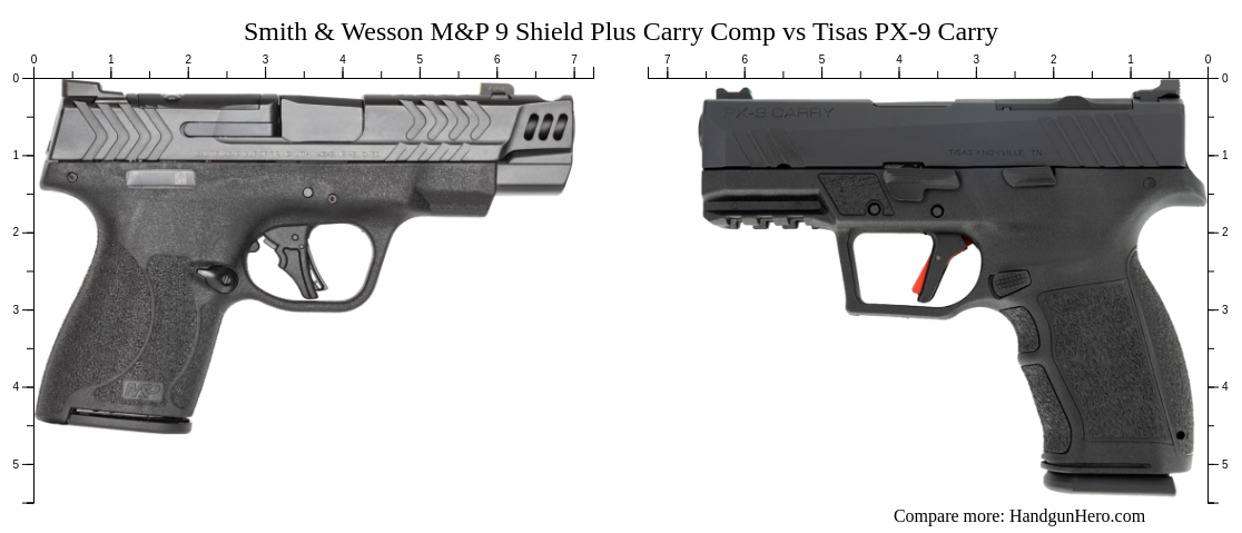 Smith & Wesson M&P 9 Shield Plus Carry Comp vs Tisas PX-9 Carry size ...
