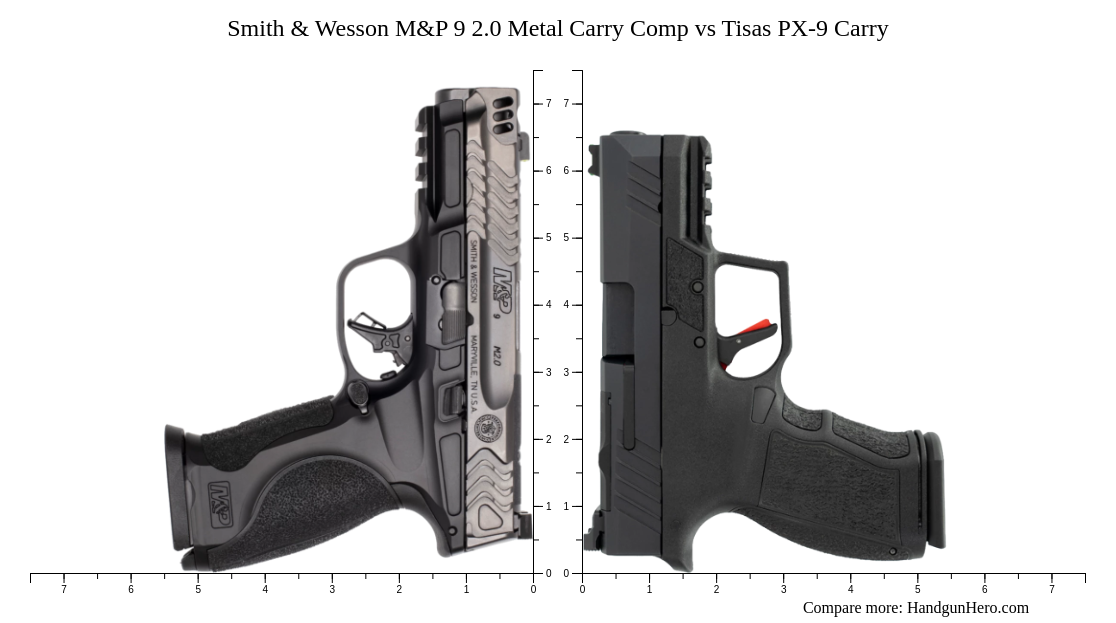 Smith & Wesson M&P 9 2.0 Metal Carry Comp vs Tisas PX-9 Carry size ...