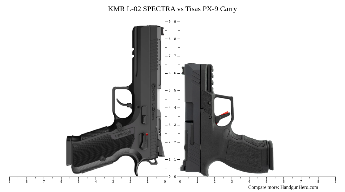 KMR L-02 SPECTRA vs Tisas PX-9 Carry size comparison | Handgun Hero