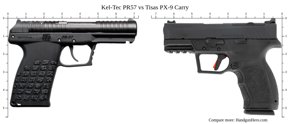 Kel-Tec PR57 vs Tisas PX-9 Carry size comparison | Handgun Hero