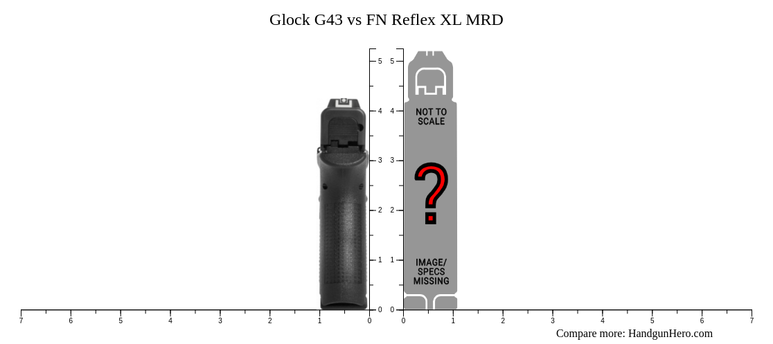 Glock G43 vs FN Reflex XL MRD size comparison | Handgun Hero