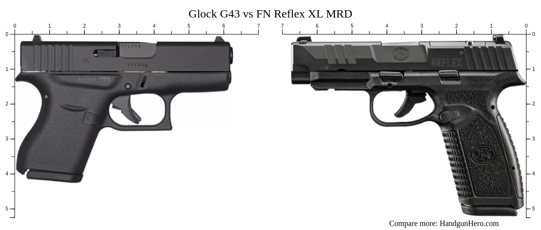 Glock G43 vs FN Reflex XL MRD size comparison | Handgun Hero