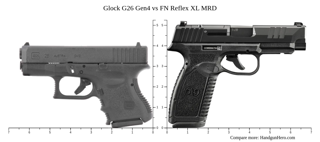 Glock G26 Gen4 vs FN Reflex XL MRD size comparison | Handgun Hero