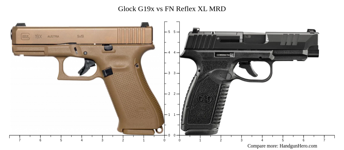 Glock G19x vs FN Reflex XL MRD size comparison | Handgun Hero