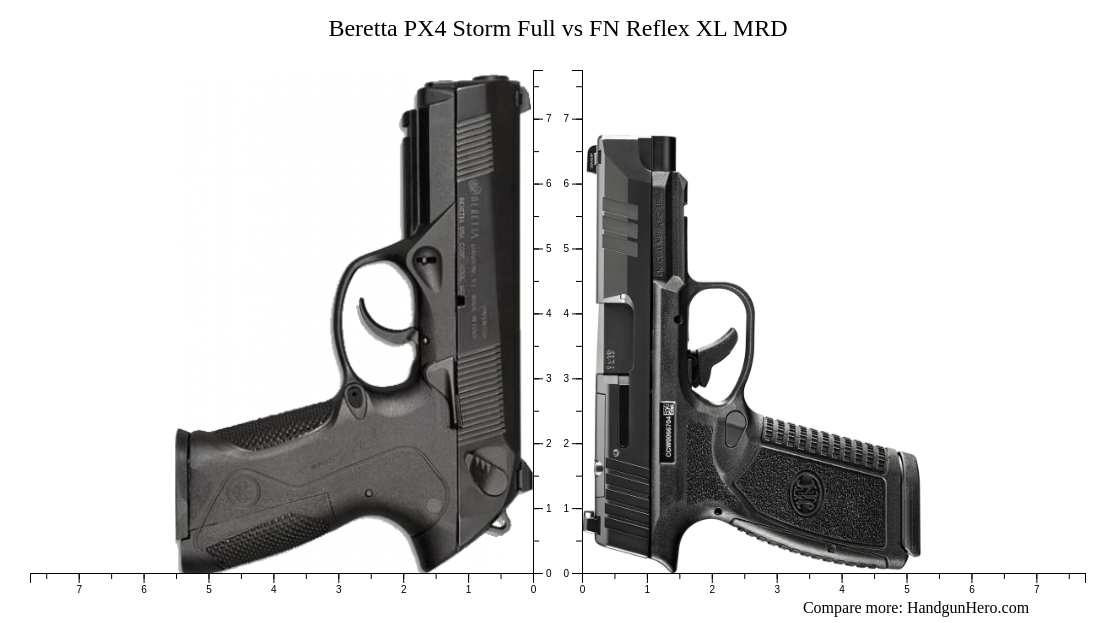 Beretta PX4 Storm Full vs FN Reflex XL MRD size comparison | Handgun Hero