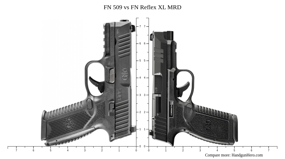 FN 509 vs FN Reflex XL MRD size comparison | Handgun Hero