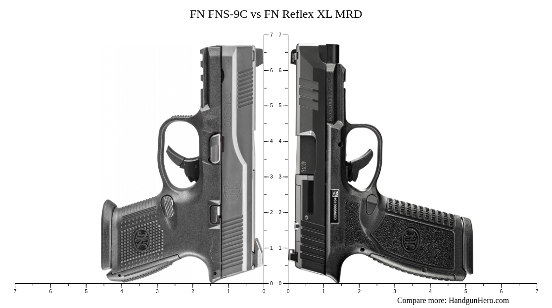 FN FNS-9C vs FN Reflex XL MRD size comparison | Handgun Hero