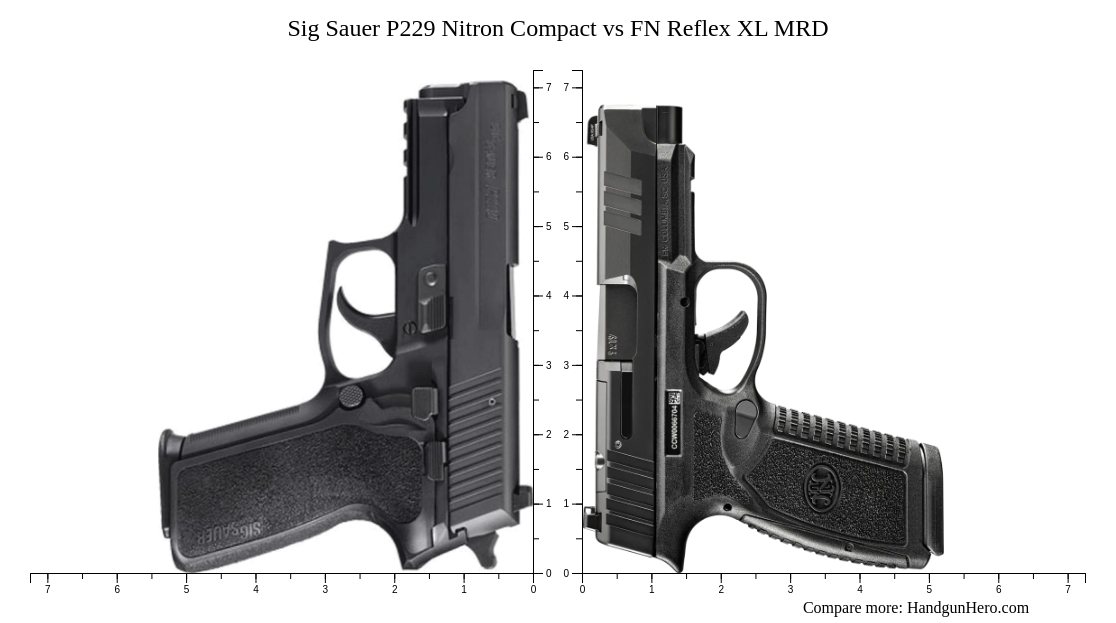 Sig Sauer P229 Nitron Compact vs FN Reflex XL MRD size comparison ...