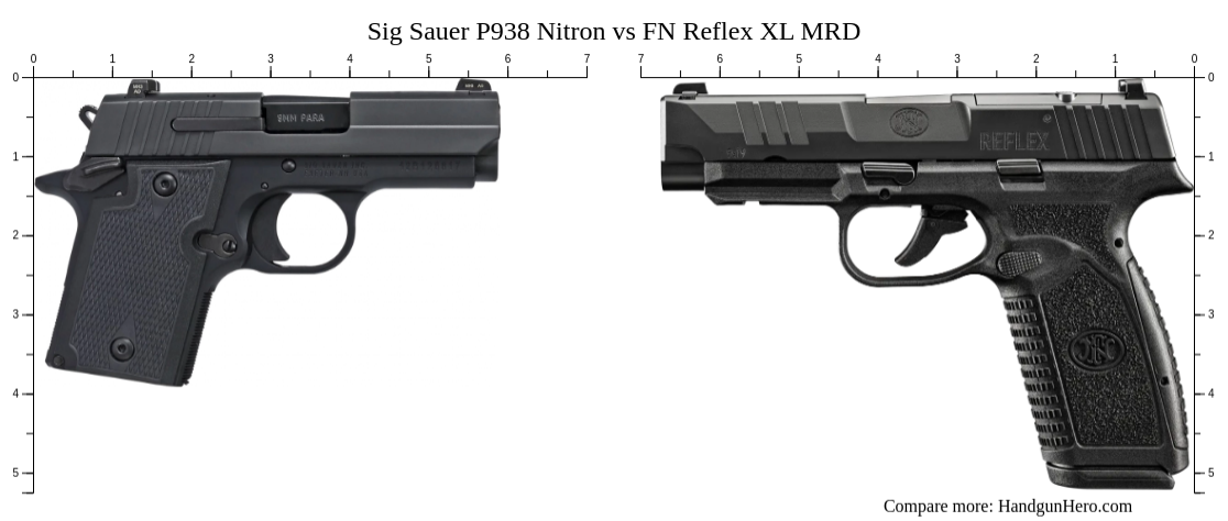 Sig Sauer P938 Nitron vs FN Reflex XL MRD size comparison | Handgun Hero
