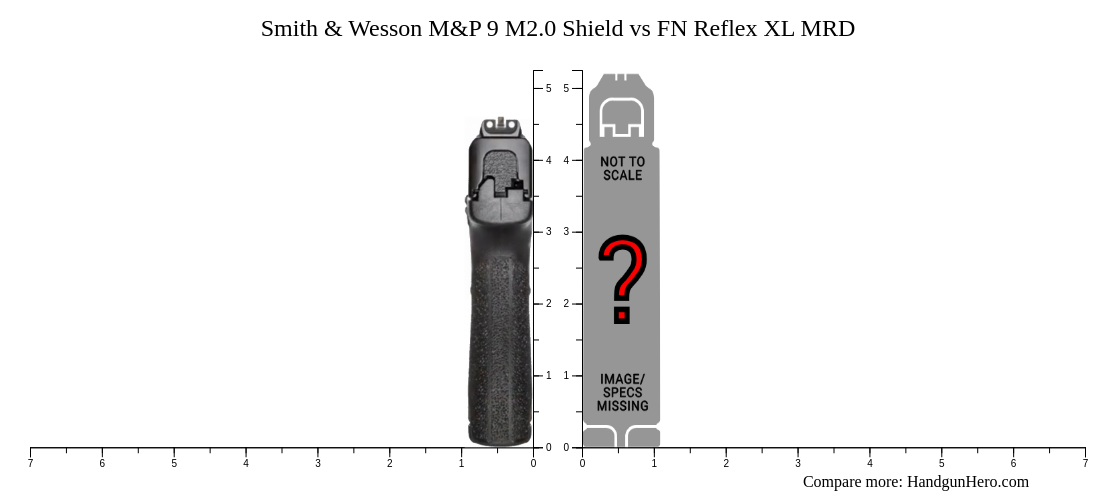Smith & Wesson M&P 9 M2.0 Shield vs FN Reflex XL MRD size comparison ...