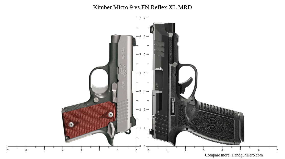 Kimber Micro 9 vs FN Reflex XL MRD size comparison | Handgun Hero