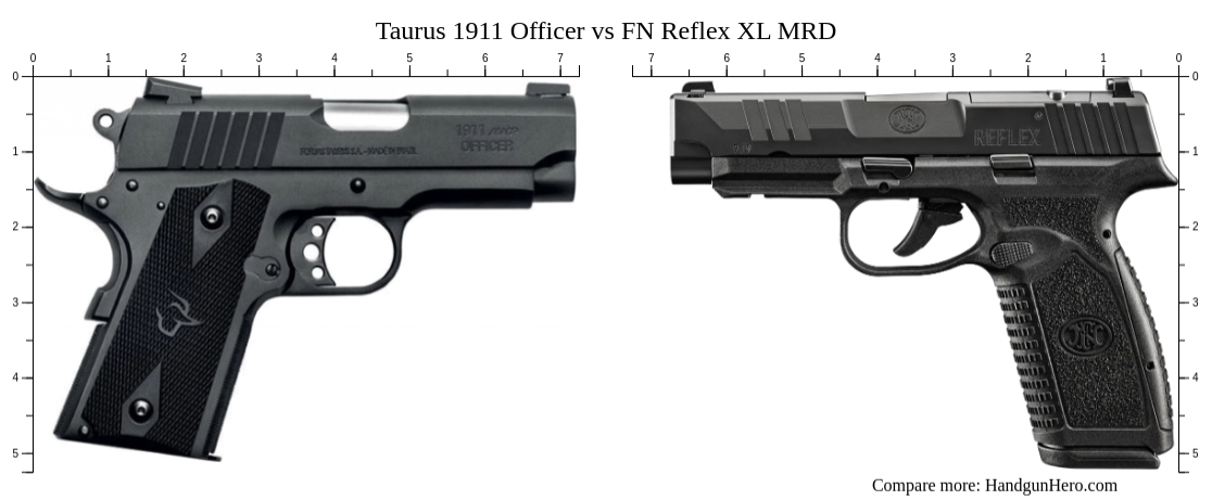 Taurus 1911 Officer vs FN Reflex XL MRD size comparison | Handgun Hero
