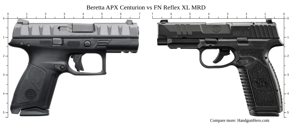 Beretta APX Centurion vs FN Reflex XL MRD size comparison | Handgun Hero